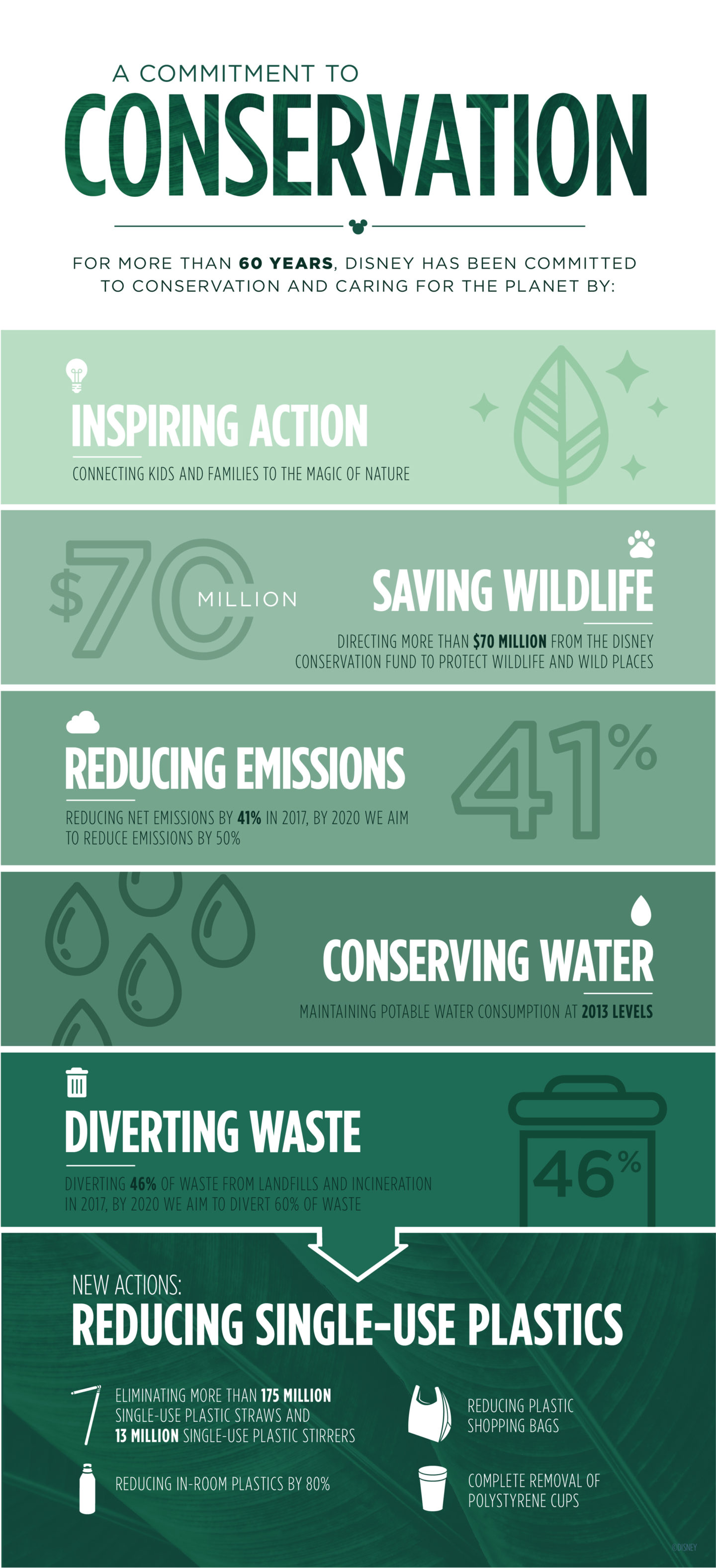 Disney Expands Environmental Commitment By Reducing Plastic Waste - The ...