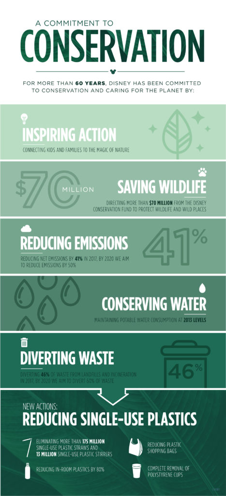 Disney Expands Environmental Commitment By Reducing Plastic Waste - The ...