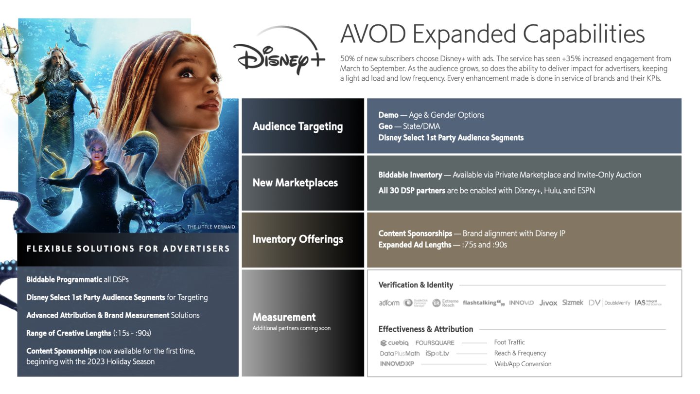 Disney+ Expands Advertising Automation and Measurement Capabilities, 10 ...
