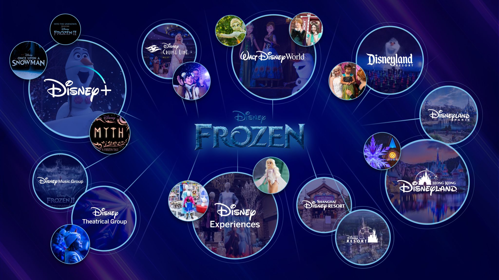 How Disney Goes Beyond Storytelling | The Walt Disney Company