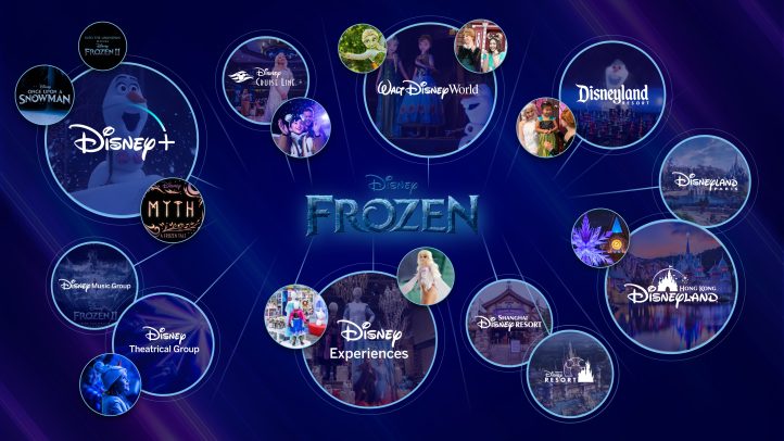 How Disney Goes Beyond Storytelling - The Walt Disney Company