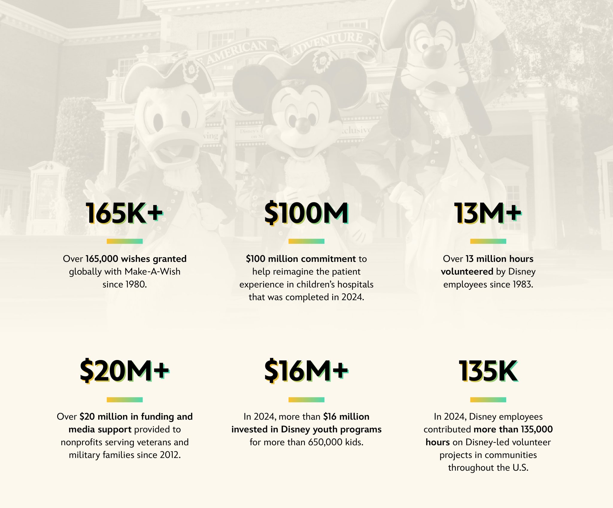 Disney's Impact on the American Economy | The Walt Disney Company