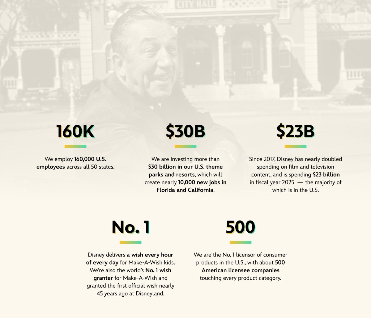 Disney's Impact on the American Economy | The Walt Disney Company