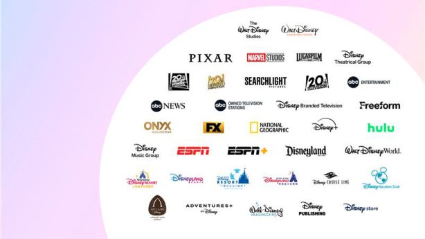 The Walt Disney Company