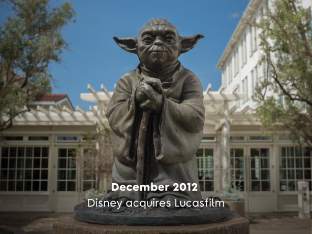 An Era of Expansion, Innovation, and Impact | The Walt Disney Company