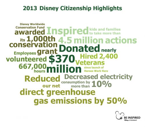 2013 Landmark Year for Disney Citizenship - The Walt Disney Company